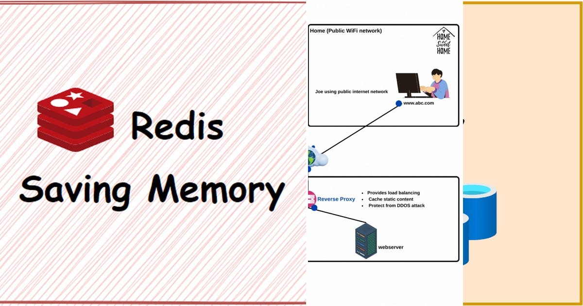 List: System design | Curated by Mina Samir | Medium