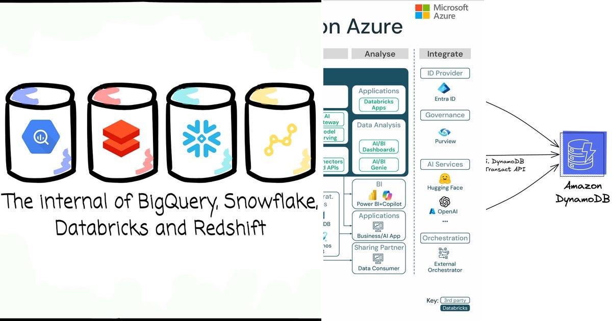 List: architecture-go-through | Curated by Ganesh Kumar | Medium