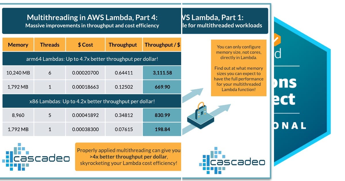 List: AWS | Curated by Drix Bb | Medium