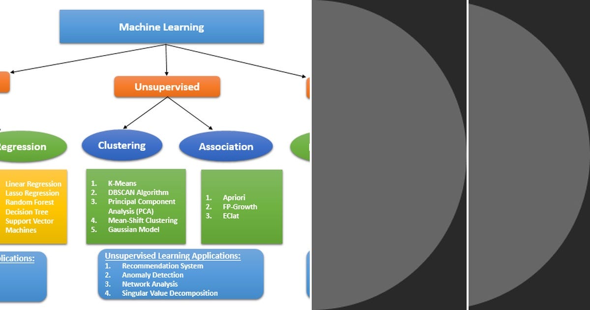 List: Machine Learning (Beginners guide) | Curated by Giridhar ... List: Machine Learning (Beginners guide) | Curated by Giridhar ...