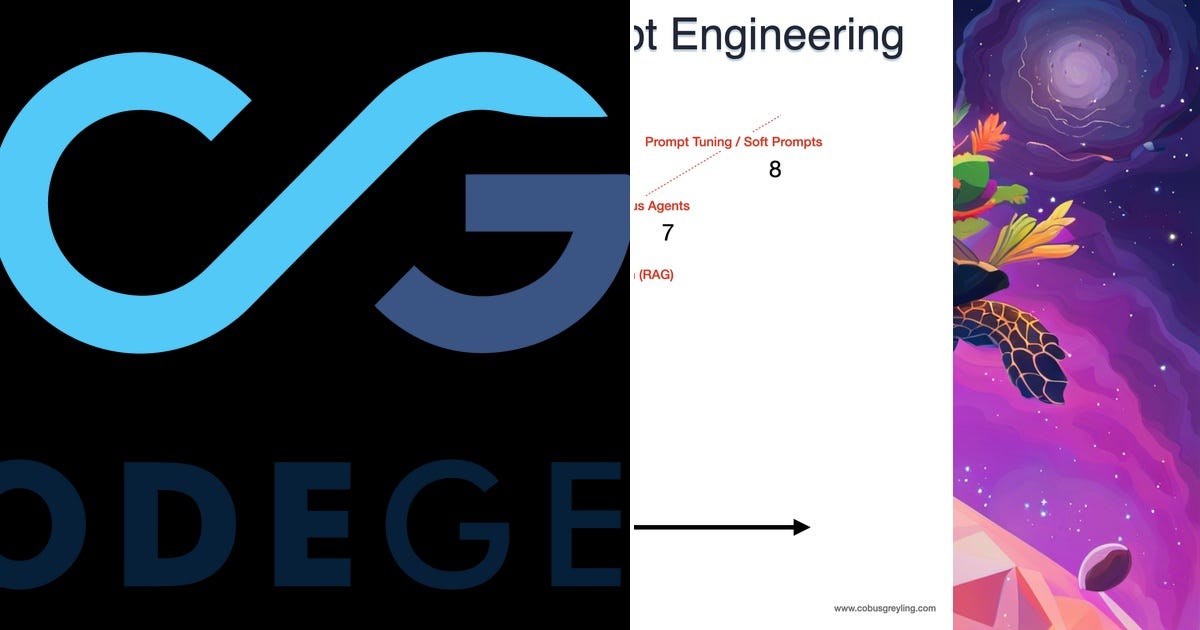 List: AI | Curated by Octavio Cesar Cuenca | Medium