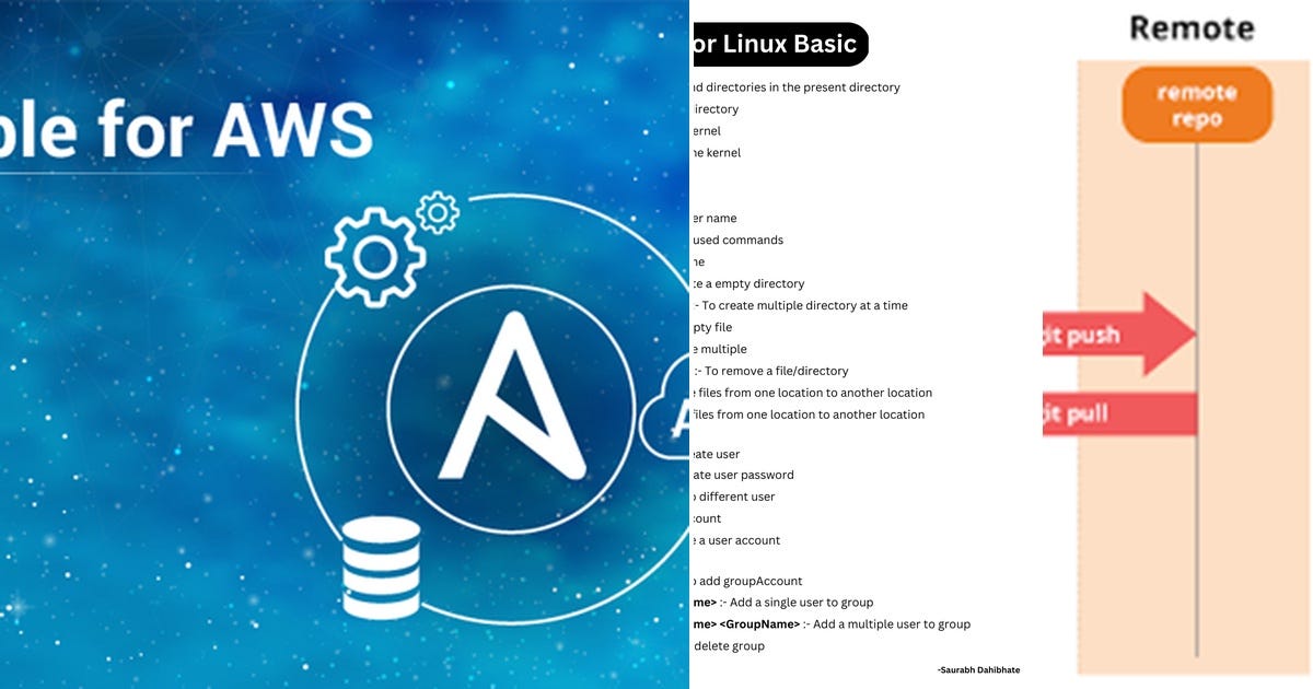 List: CI / CD | Curated by Srinivas Vishnubhotla | Medium