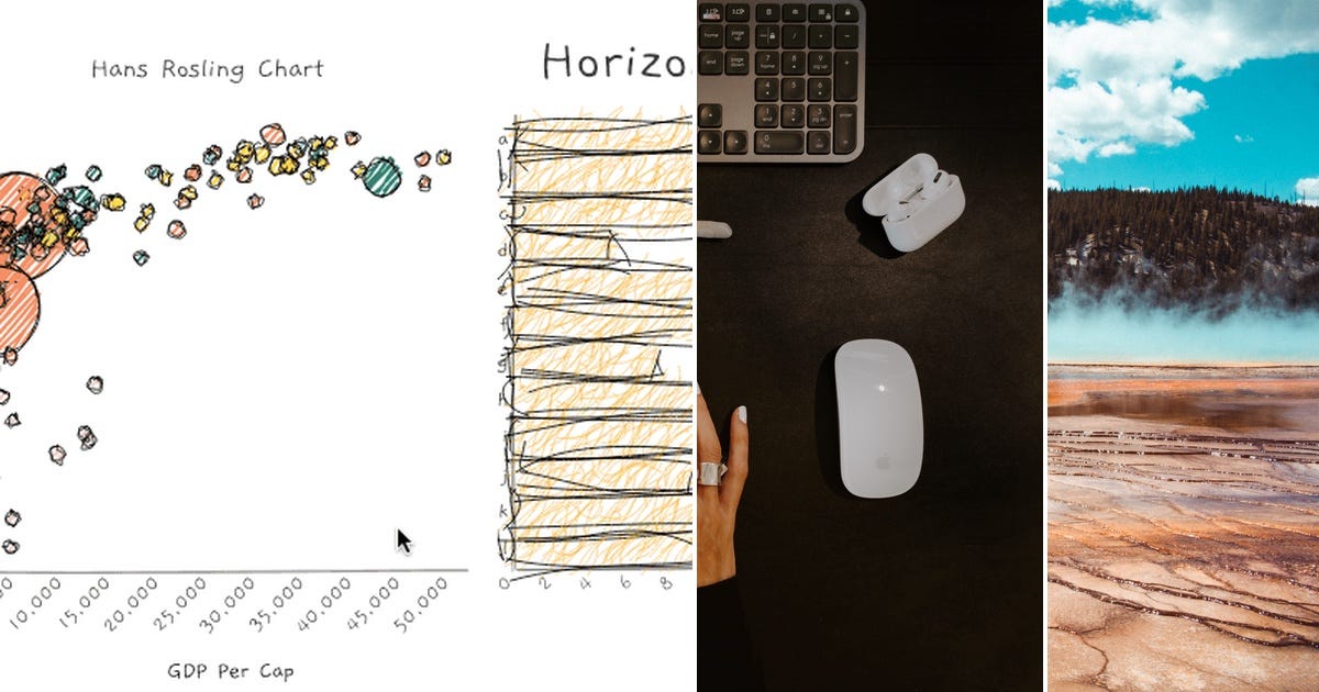 List: ml visualization | Curated by Pravin Kumar | Medium