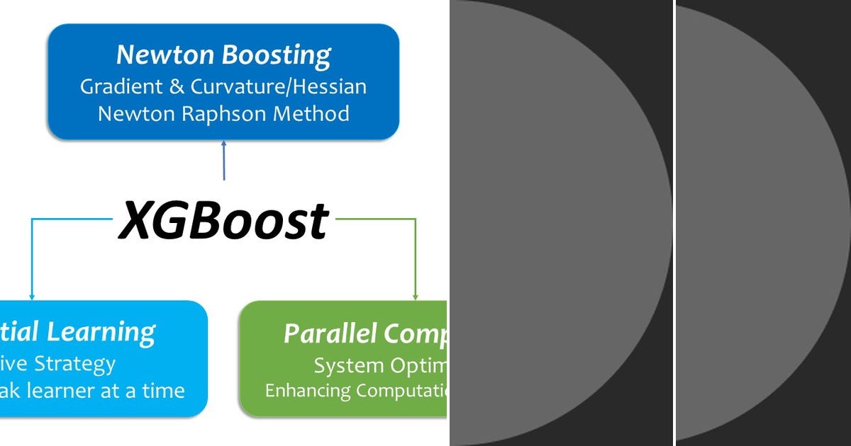 List: Gradient Boost | Curated by Yohei Okabayashi | Medium