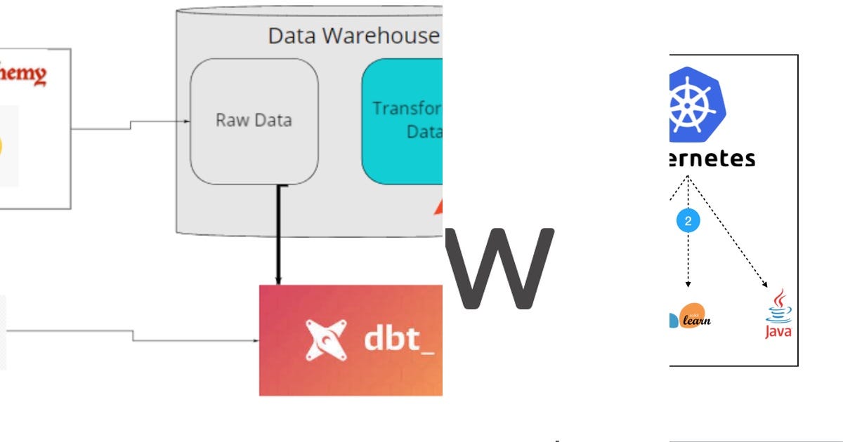 List: Airflow | Curated by BehideShort | Medium
