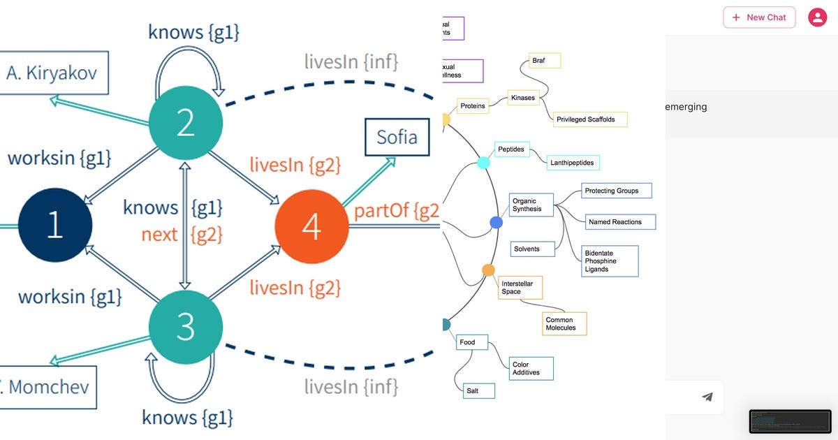 List: Knowledge graph technologies | Curated by Jakob Skelmose | Medium