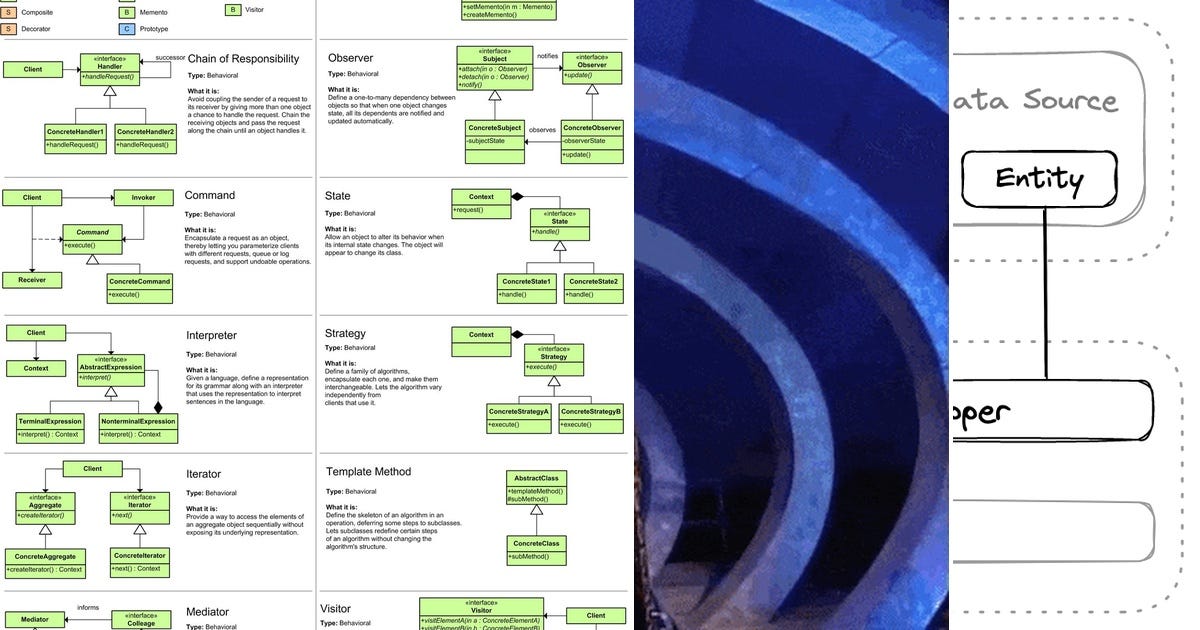 List: design pattern | Curated by AM | Medium