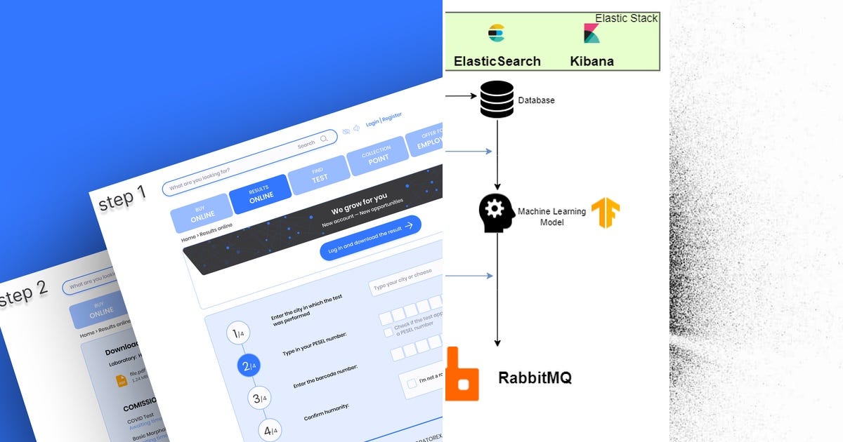 List: Dataviz | Curated by Adriano Botter | Medium