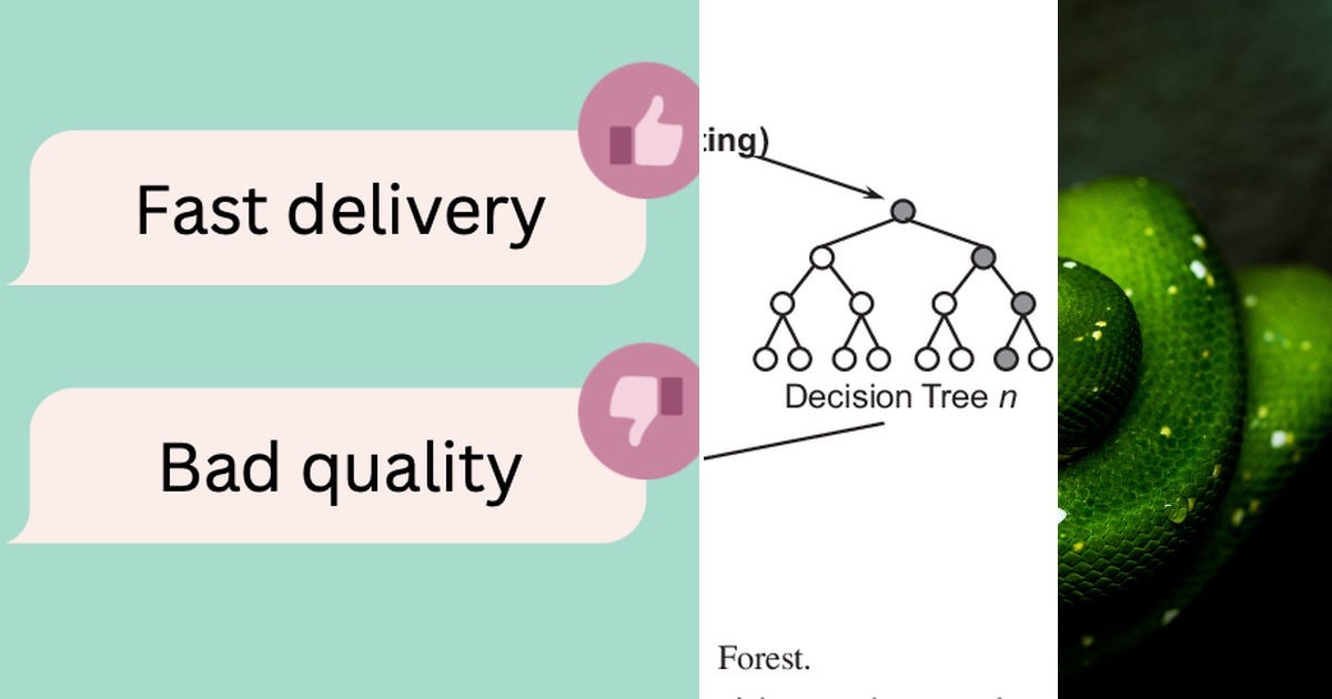 List: ML - Decision Tree | Curated by Adil Majeed | Medium
