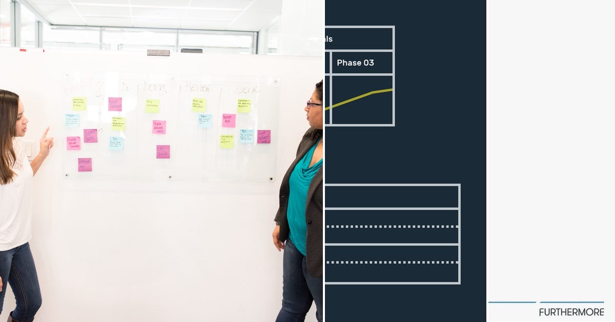 List: UX Research | Curated by Lucy M. Wu | Medium