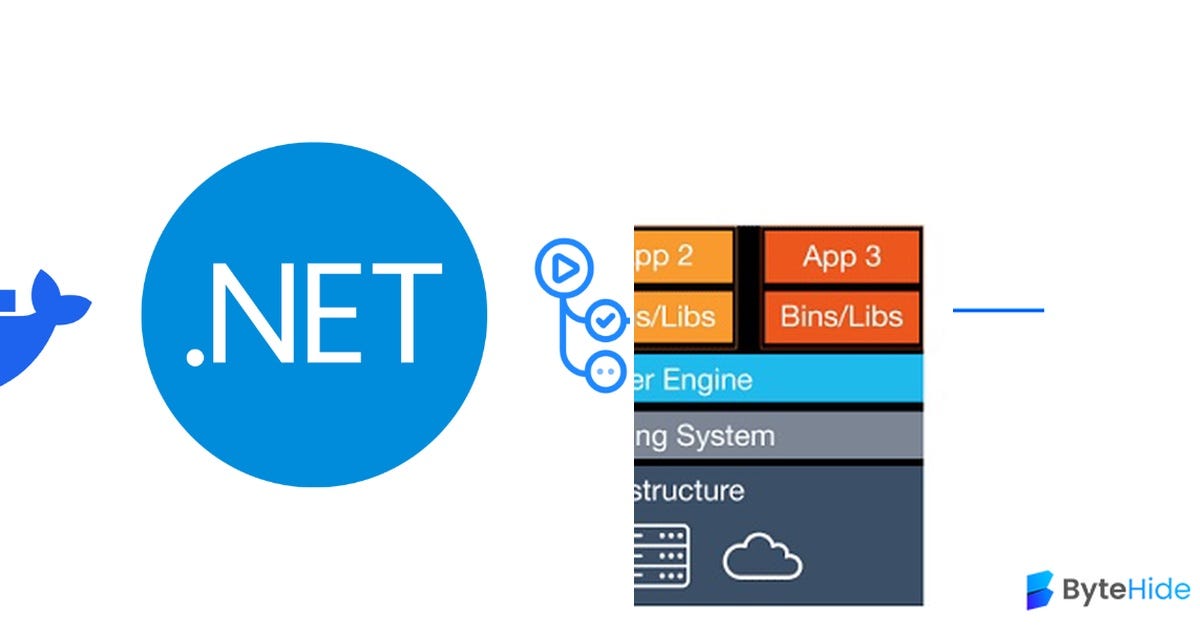 List Docker Devops Curated By Kaan Furkan Çakıroğlu Medium