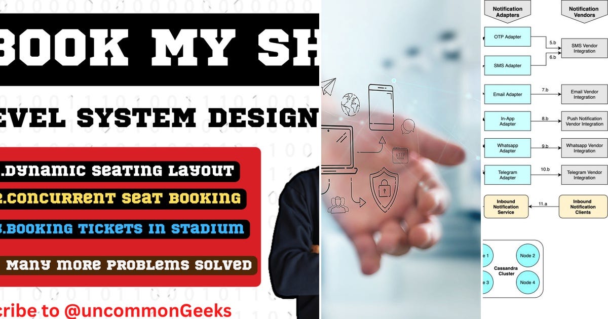 List: System Design | Curated by Sriman B | Medium