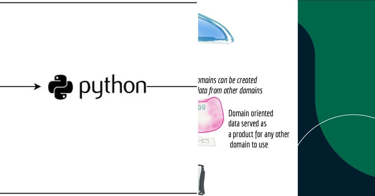 List: Beginners Guide | Curated by Sai Parvathaneni | Medium