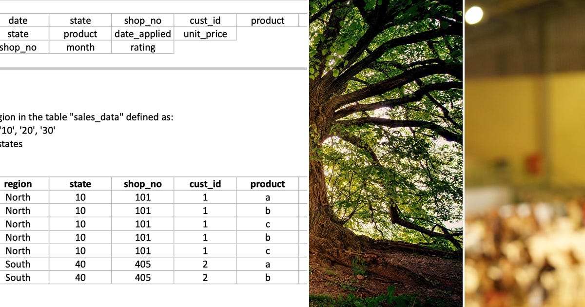 List: SQL | Curated by Luqman Abban | Medium