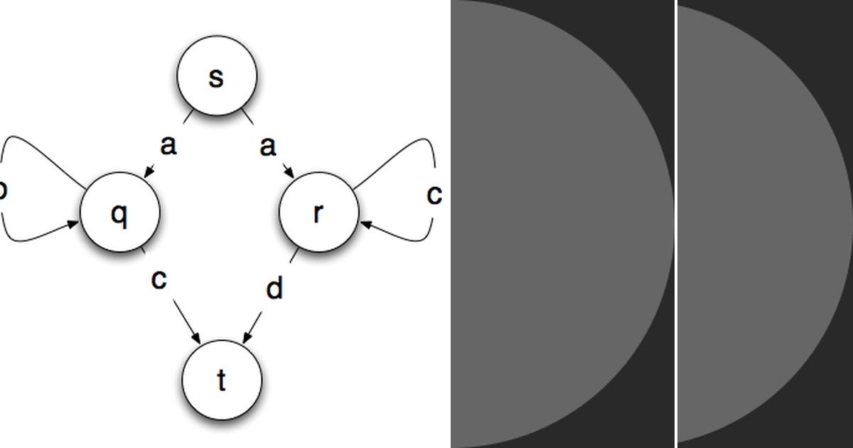 List: Design Pattern | Curated by Mincong Huang | Medium