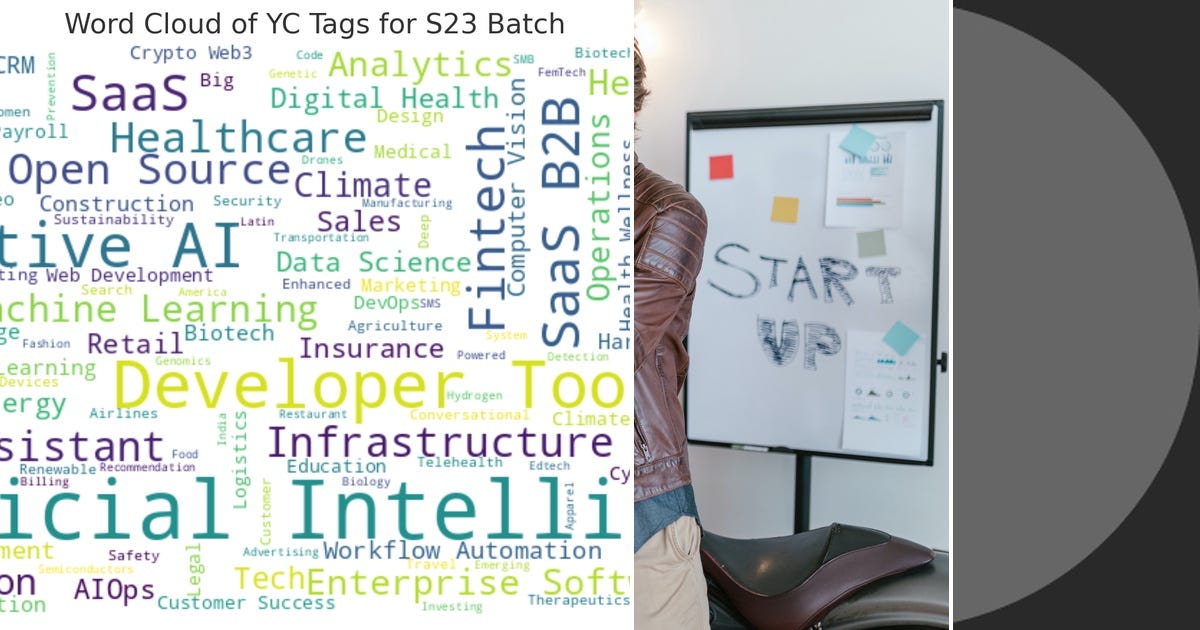 List: Startup | Curated by 黄天成 | Medium