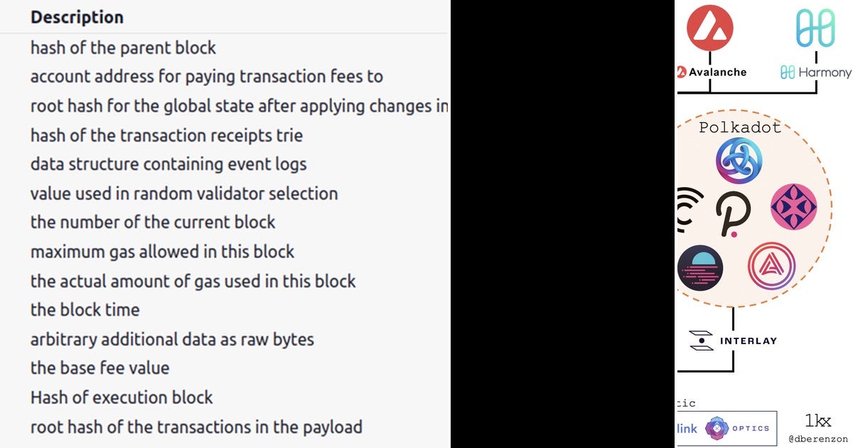 List: BlockChain | Curated by sintong | Medium
