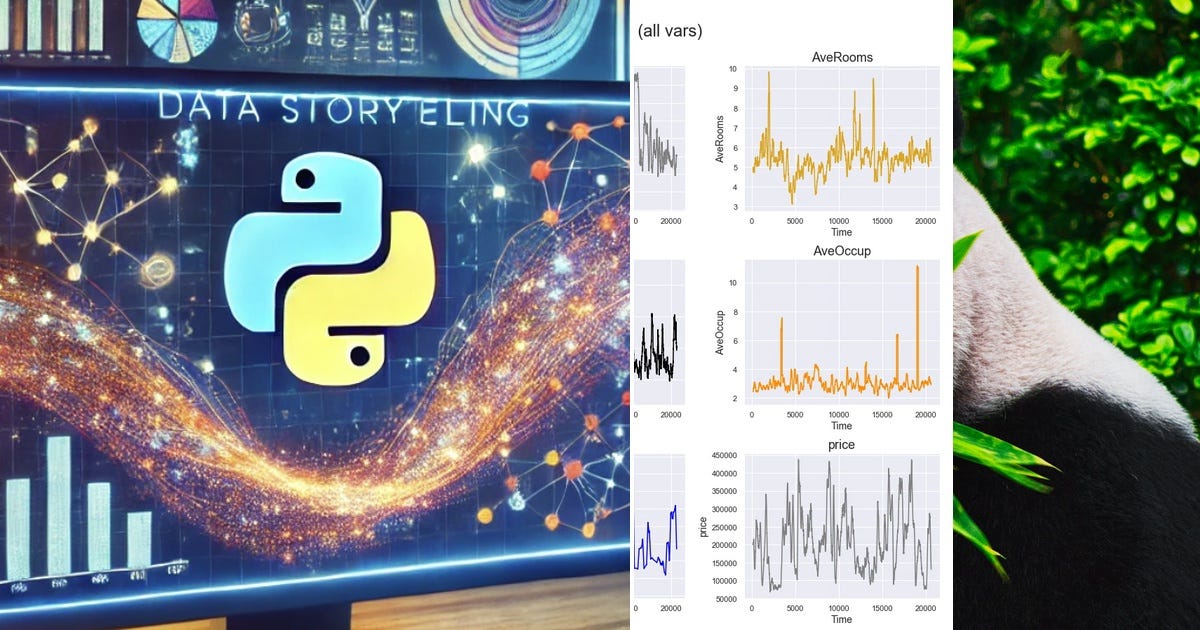 List: Visualization | Curated by Vamsi Inkollu | Medium