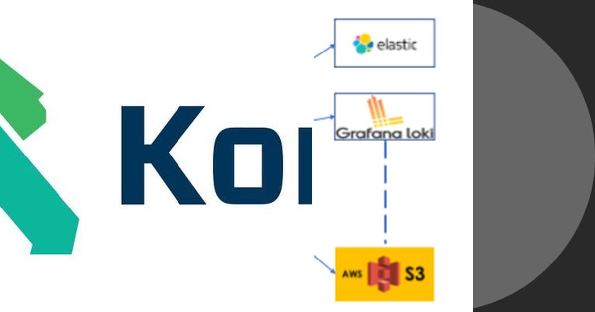 List: Logs | Curated by Roel Janken | Medium