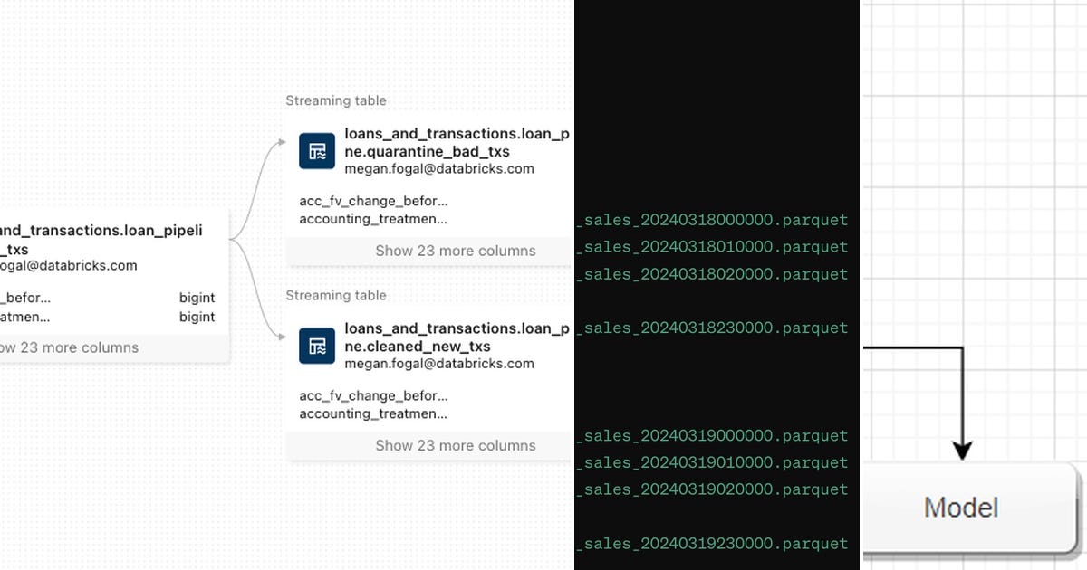 List: Data bricks | Curated by Rushabh Gujarathi | Medium