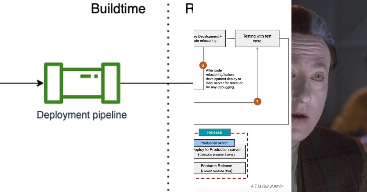 List: Production spring boot | Curated by Vamsi Krishna | Medium