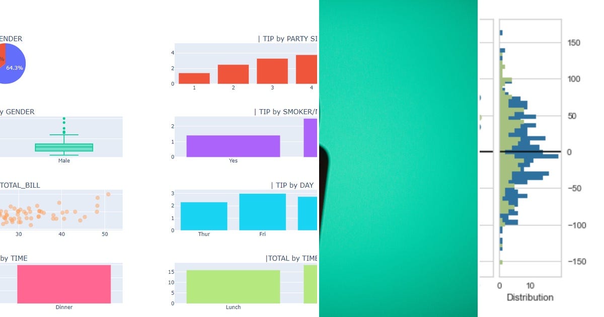 List: py | Curated by Esteban Rodriguez | Medium