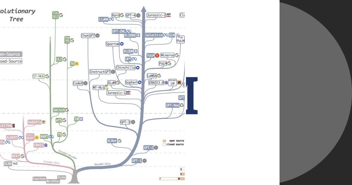List: Llm | Curated by fikri gökpınar | Medium
