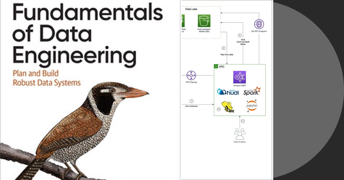List: Bigdata | Curated by Cristian Posoiu | Medium