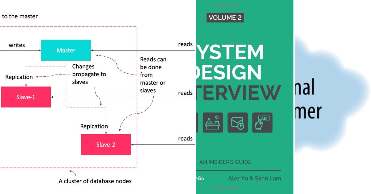 List: System design | Curated by raghavendra mohan | Medium