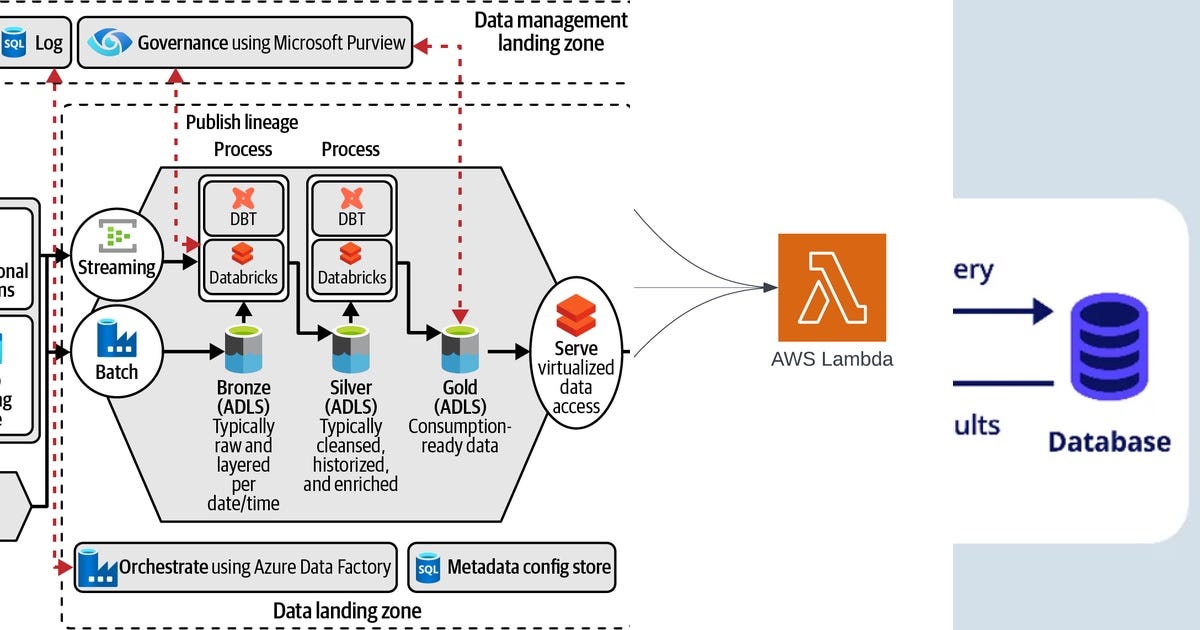 List: Data Thoughts | Curated by Jacob Ferlin | Medium