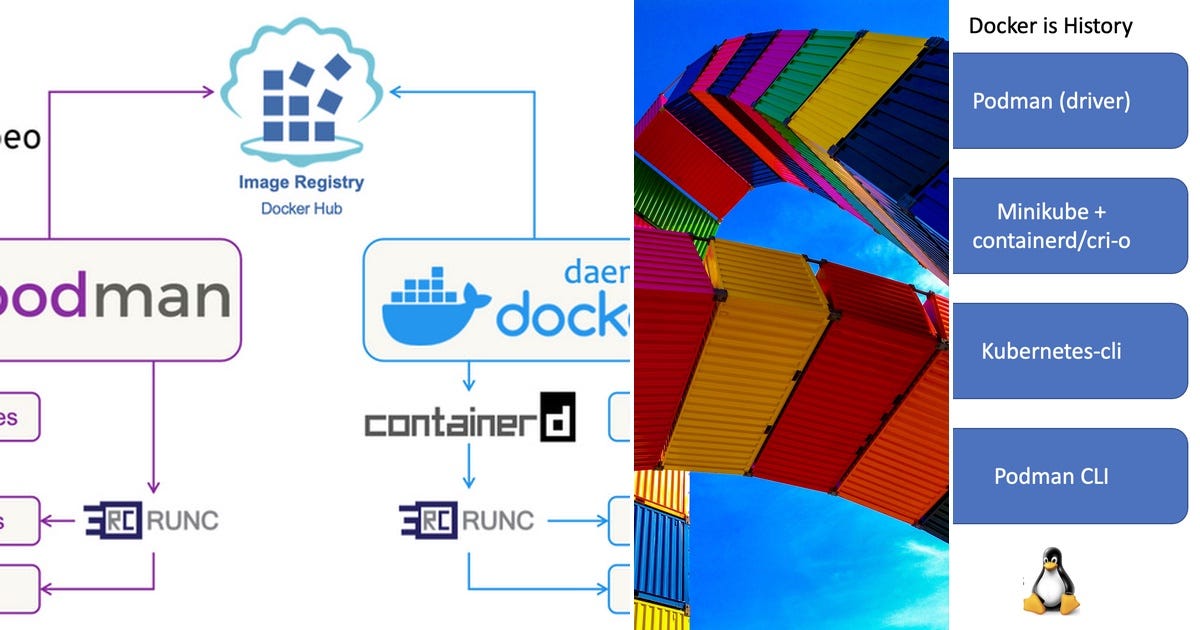 List: Docker | Curated by Andreas Berthoud | Medium