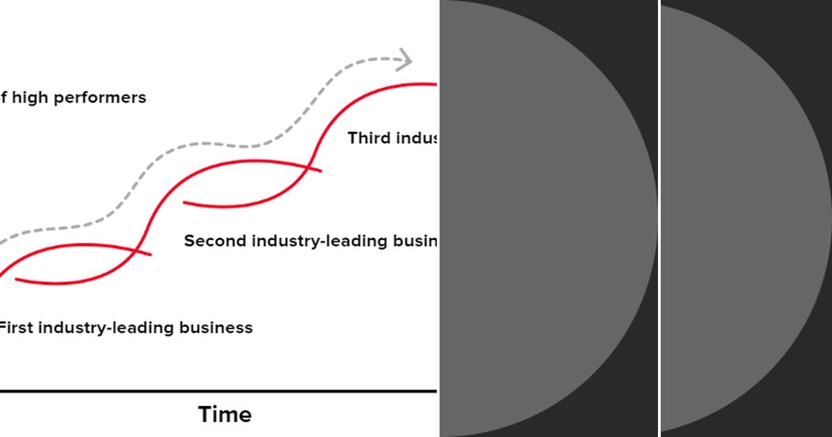List: Strategy | Curated by chris richter | Medium