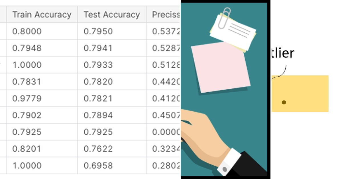 List: Machine learning | Curated by Amir B Mostaghimi | Medium