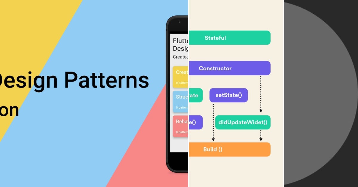 List: Flutter | Curated by Torben Hammes | Medium