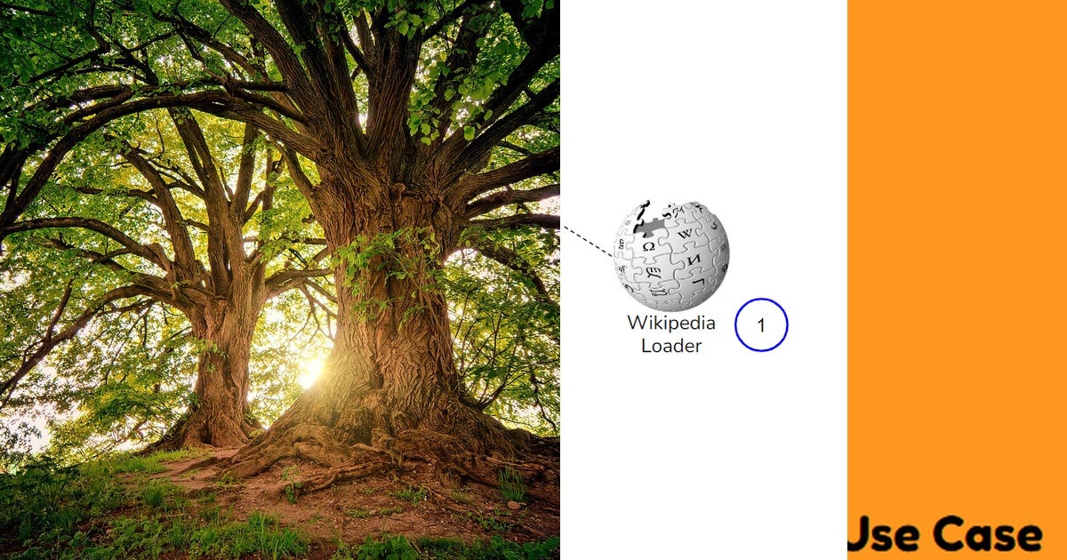 List: RAG | Curated by Sascha Lorenz | Medium