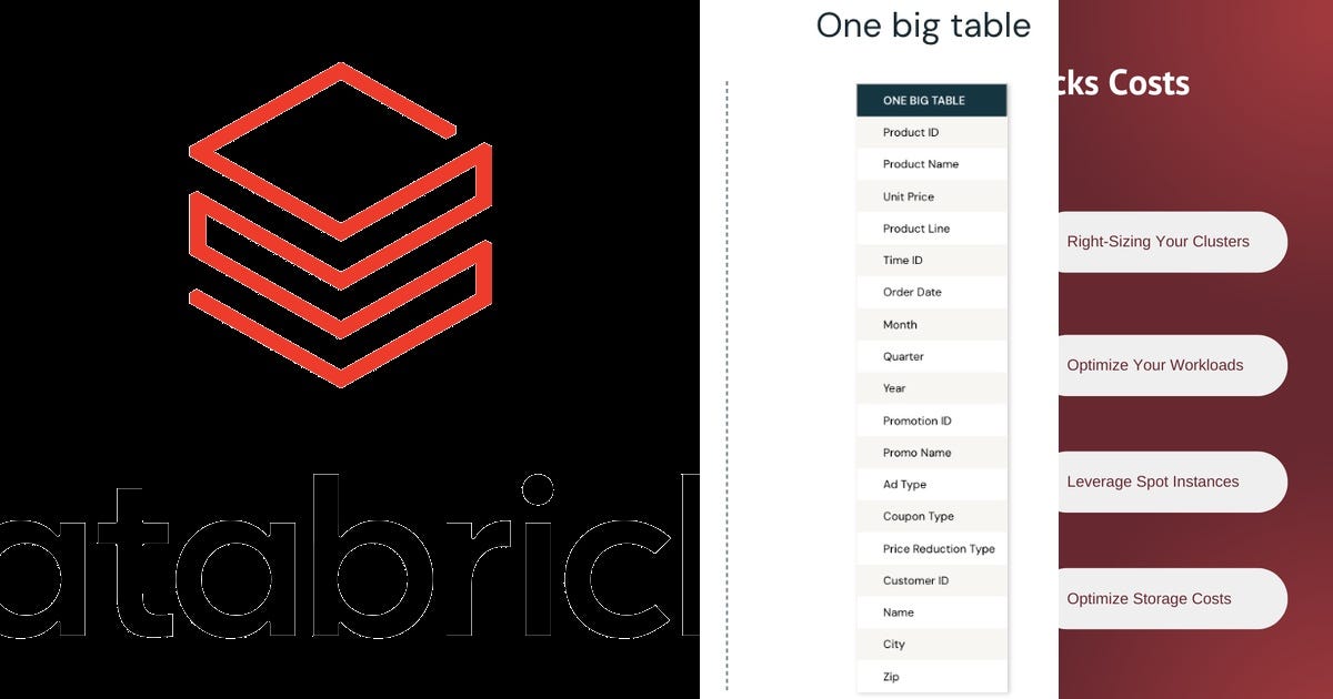 List: Databricks | Curated by JRR | Medium