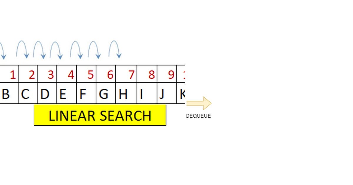 List Data Structures Curated By Merwan Chinta Medium 