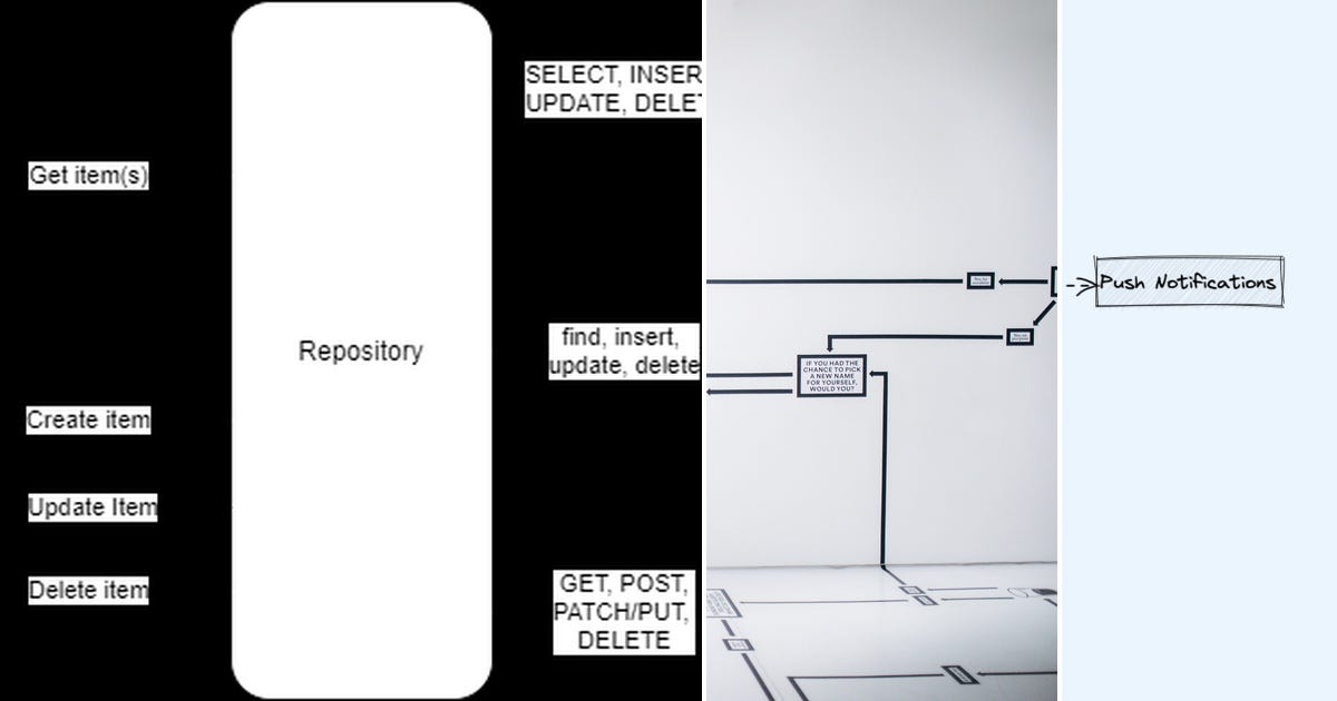 List: Database | Curated by Bala | Medium