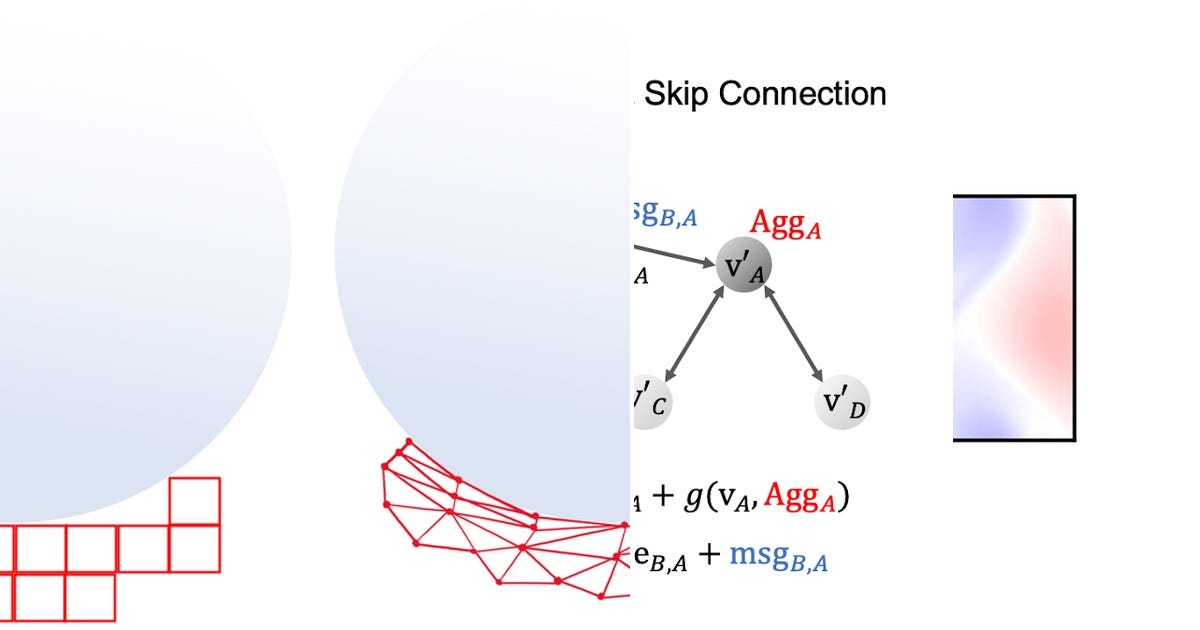 List: computation | Curated by Alphonse Lin | Medium