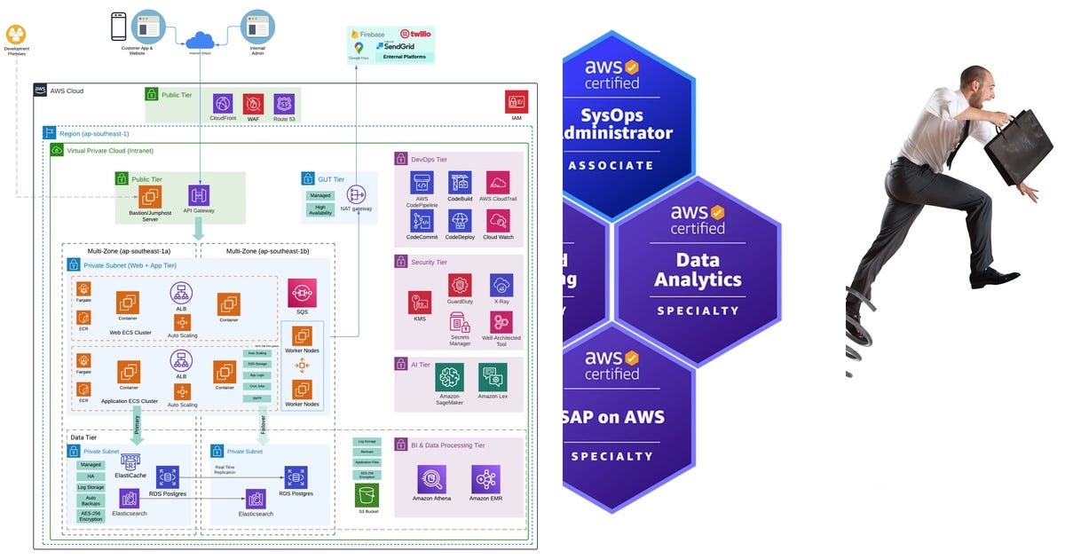 List: Arch patterns | Curated by Srinivas | Medium
