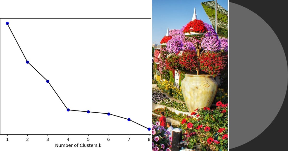 List: Cluster Analysis | Curated by Anirban Mukherjee | Medium
