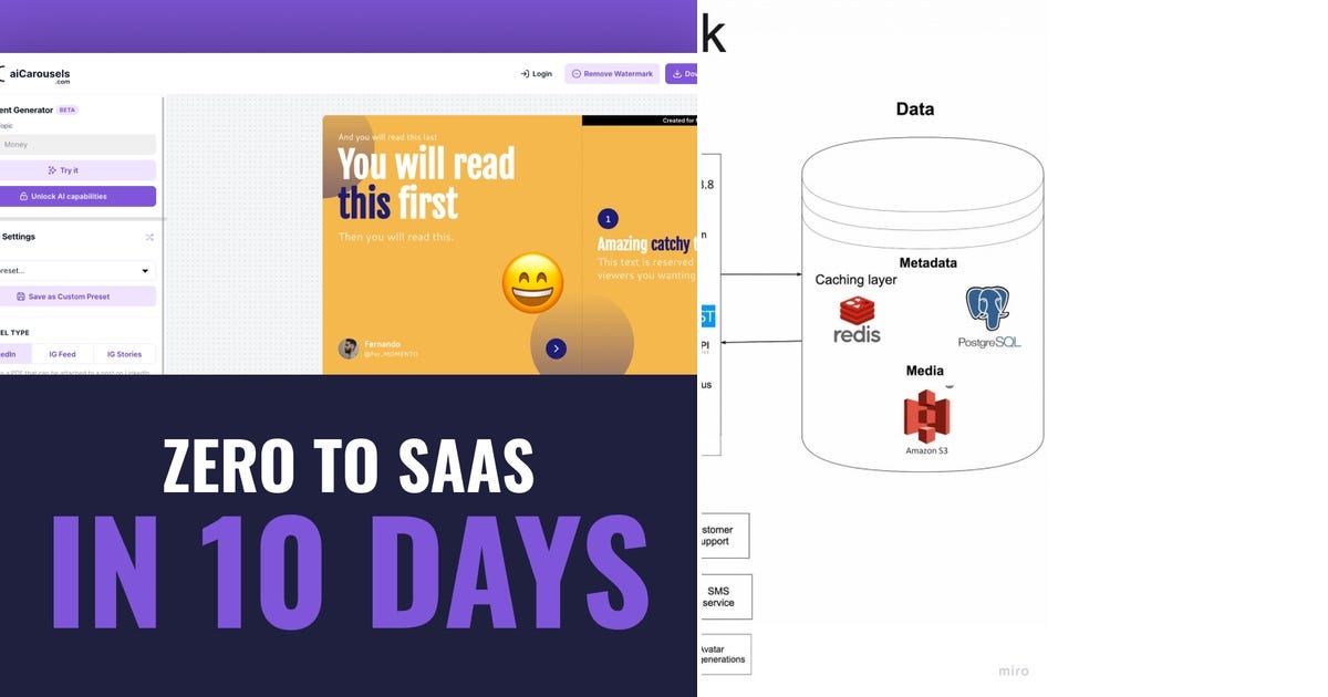 List: Who Knows | Curated by Will Latif | Medium