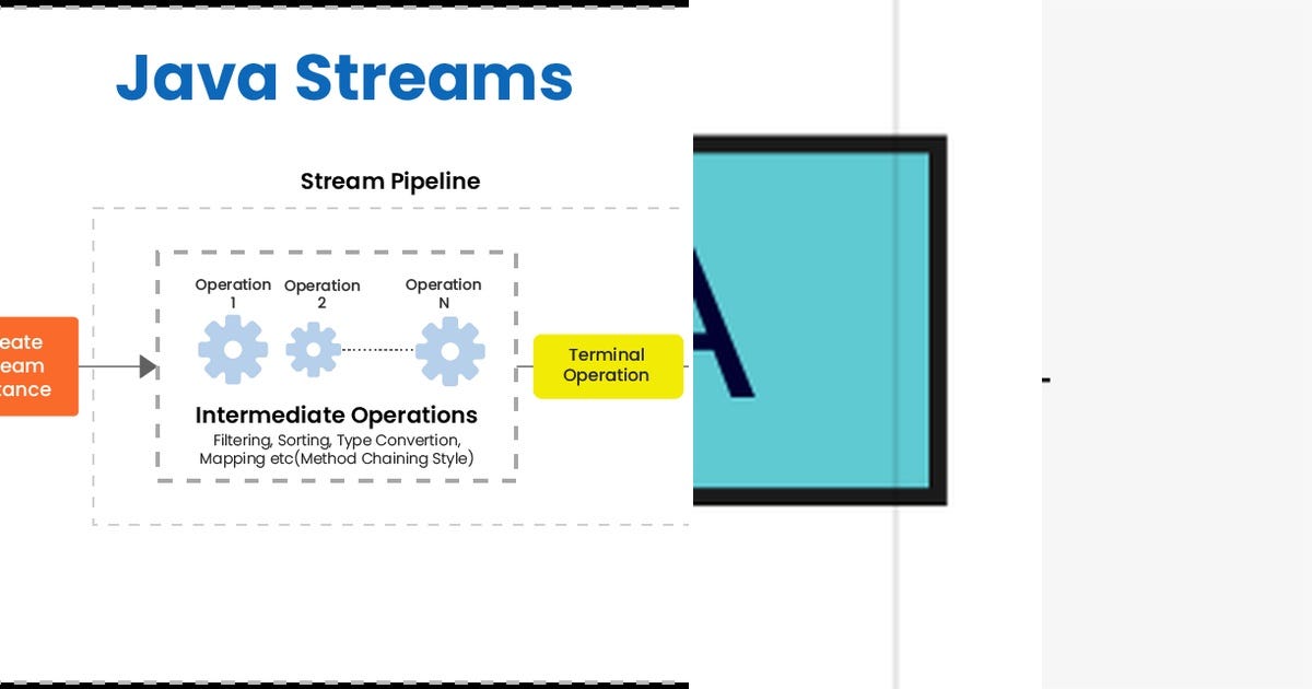 List: Coding | Curated by Aryan | Medium