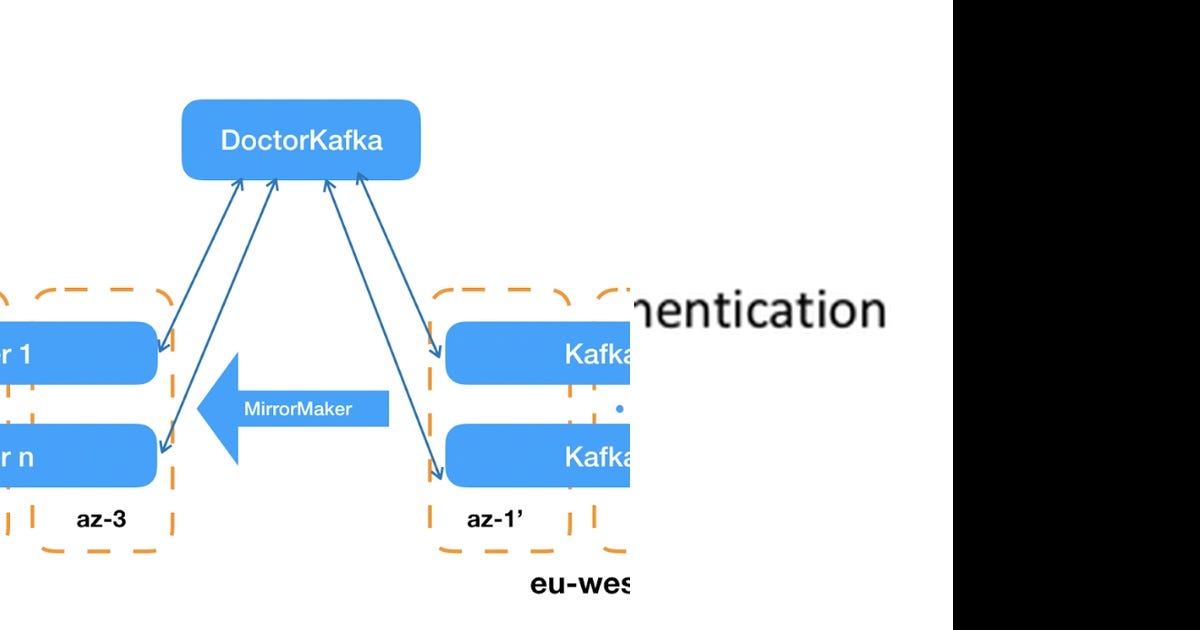 List: Kafka | Curated by Hemant Borani | Medium