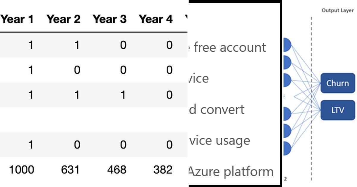 List: customer lifetime value | Curated by Moritz Helm | Medium