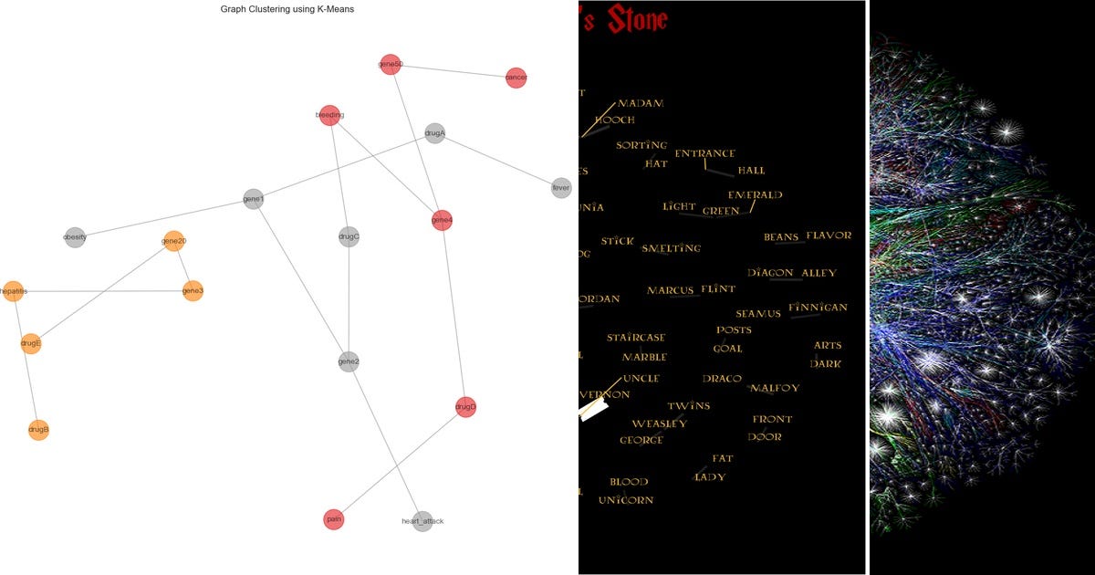 List: text2graph | Curated by Peeyush | Medium