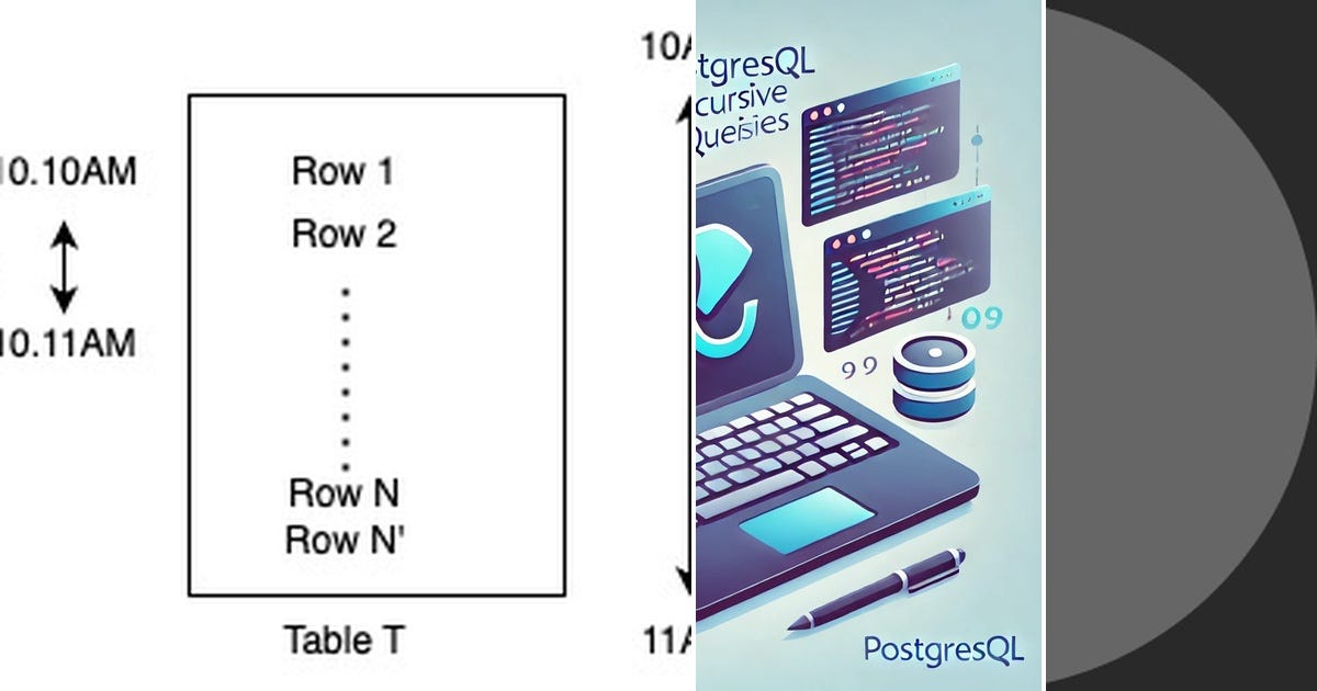 List: PostgreSQL | Curated by Josef Machytka | Medium