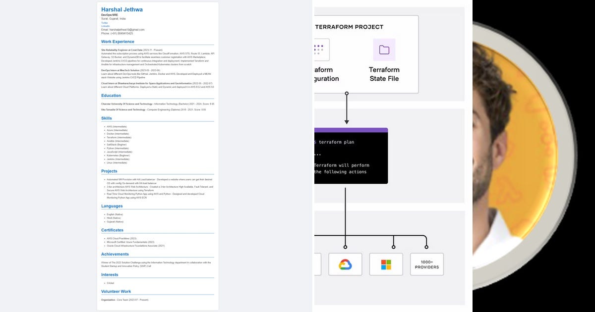 List Aws Curated By Fahad Khalid Medium