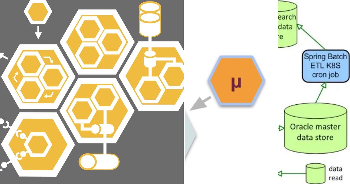 List: Microservices | Curated by Rob Rosario | Medium
