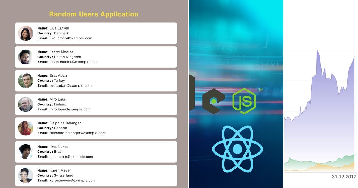 List: Node.js examples | Curated by Paravarz | Medium